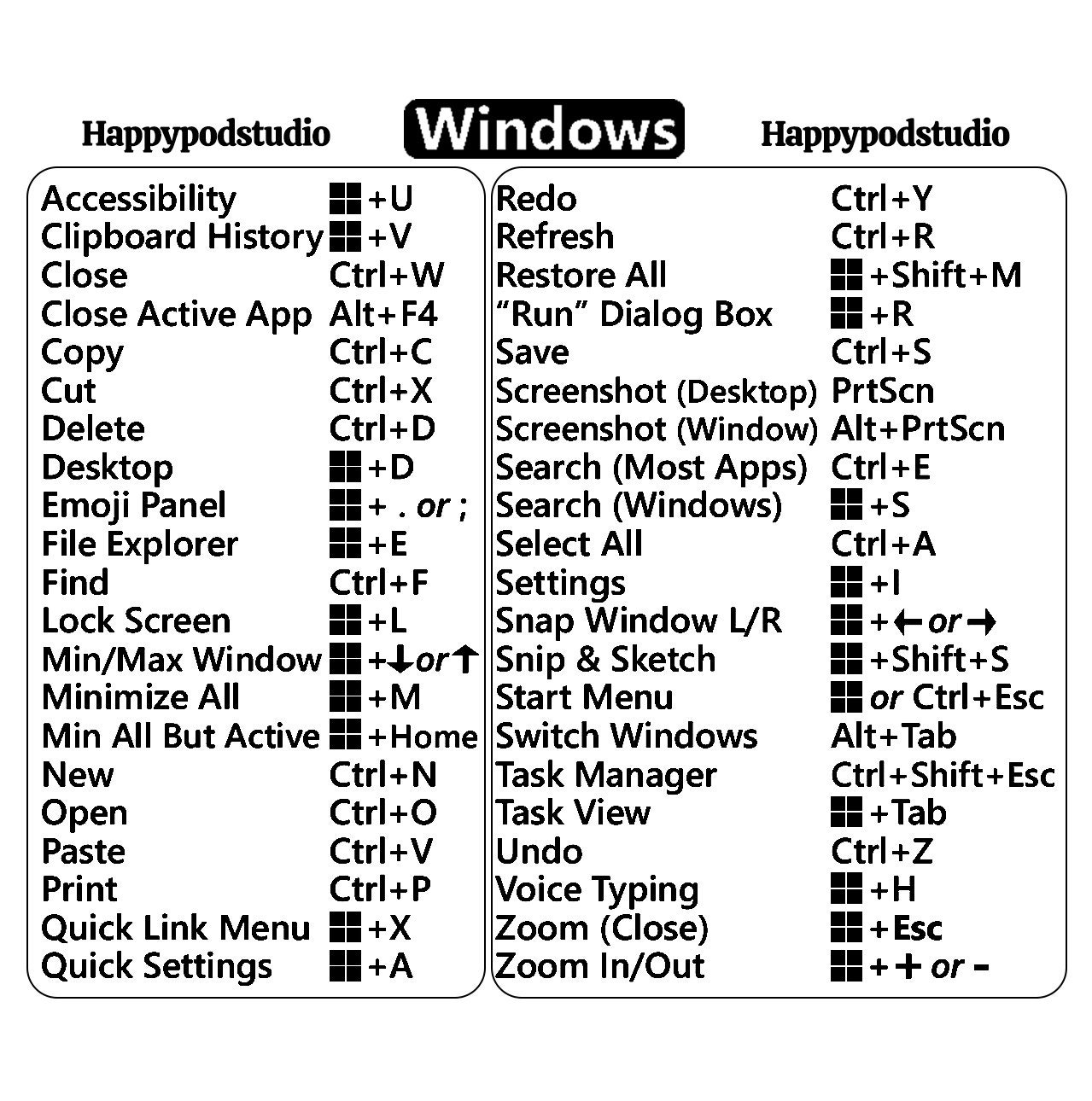 Microsoft Windows 11 and 10 Keyboard Shortcuts Sticker, Windows PC ...