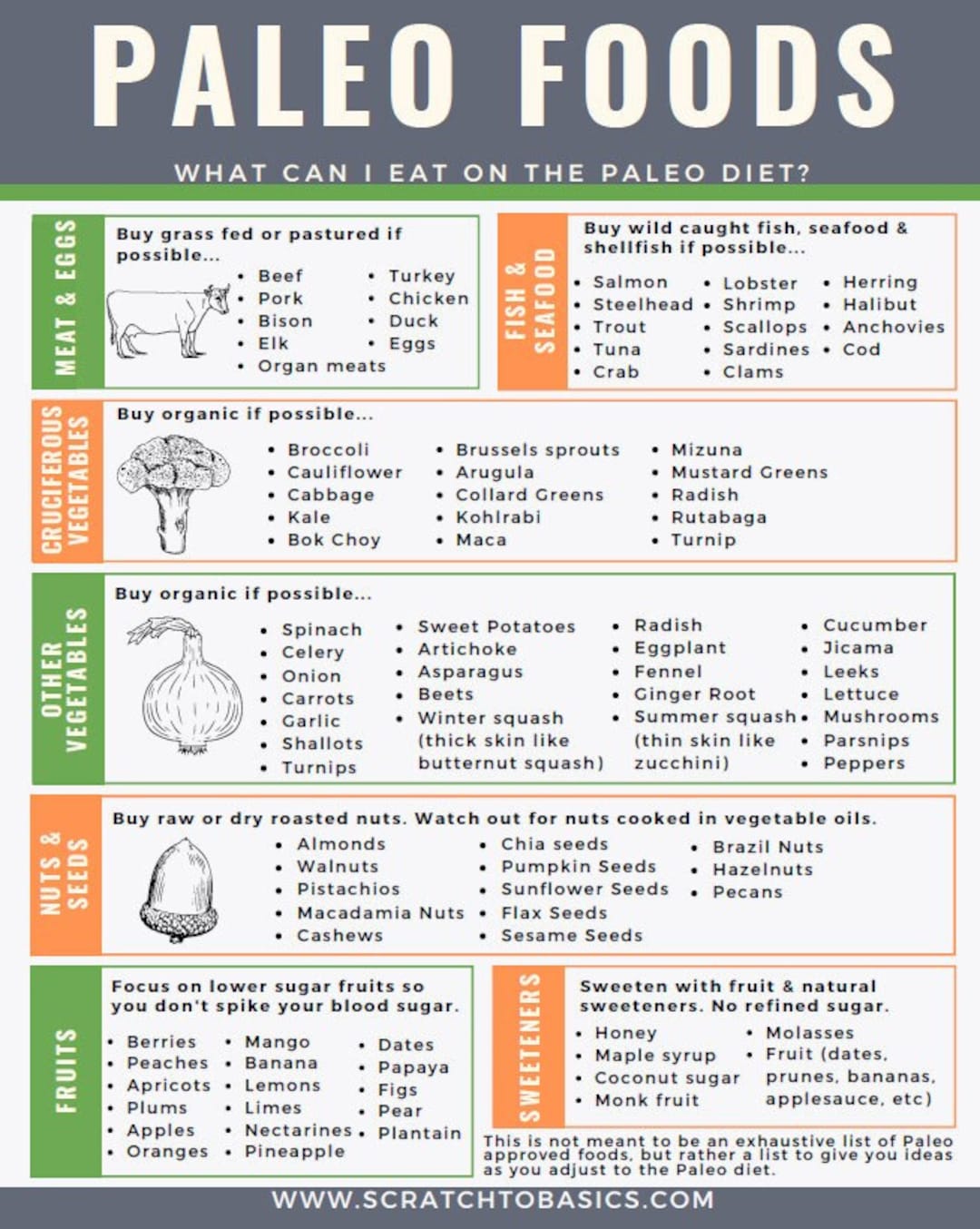 Paleo Food "yes" List - Etsy