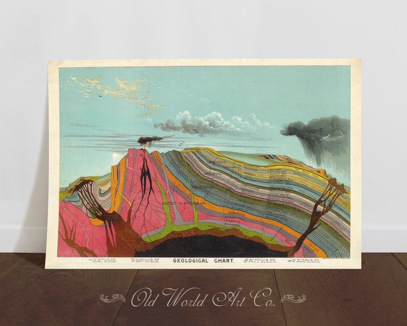 Geological Chart Print, Geology Illustration 1893, Gift for Geologists ...