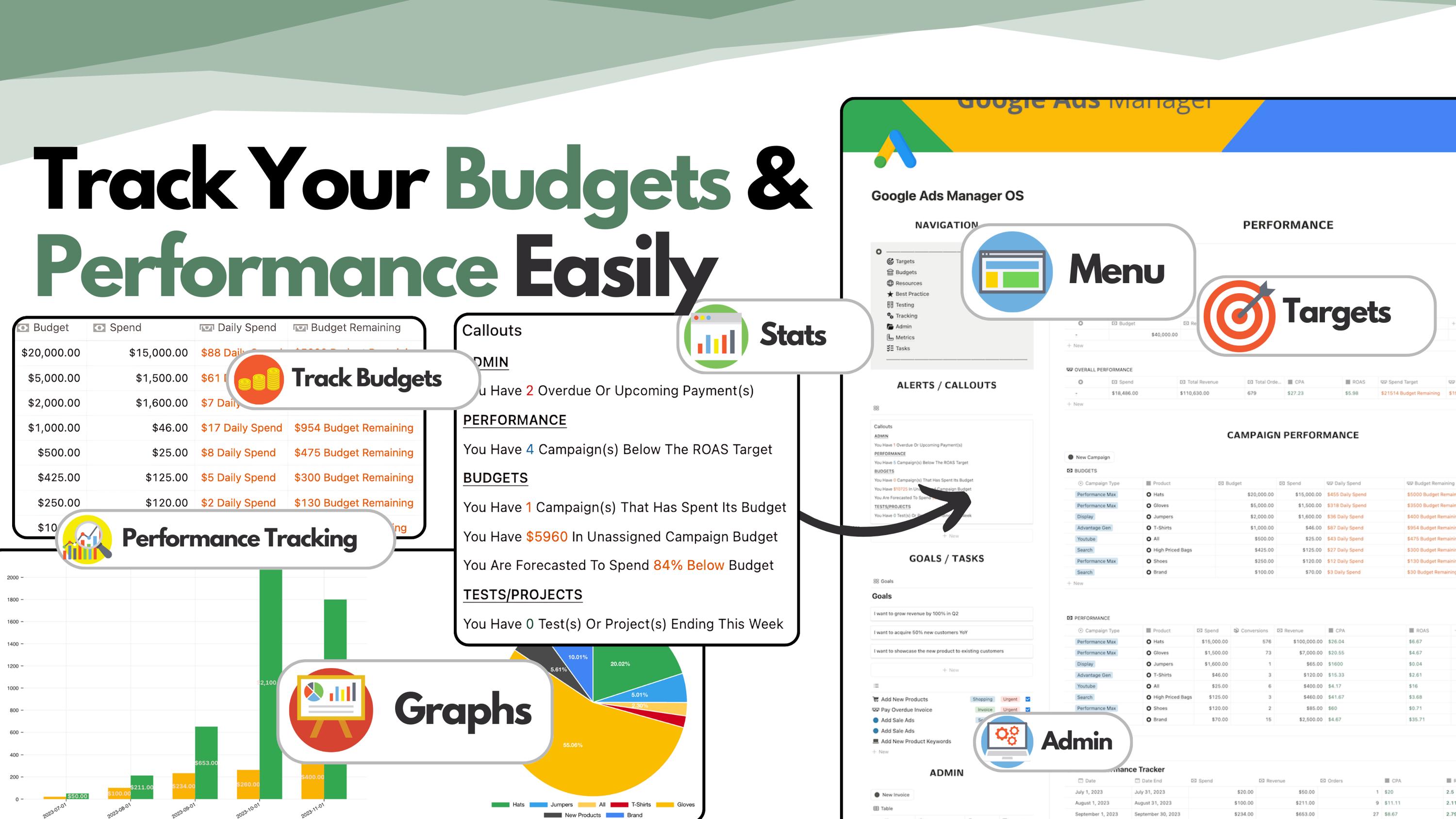 Google Ads Tracker Notion Template, Performance Tracker, Google Ads ...