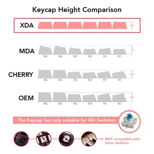 Low Profile Keycaps XDA Keycap Set With 125 Keys MX Compatible Shimmer ...