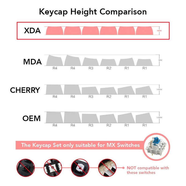 Low Profile Keycaps XDA Keycap Set With 125 Keys MX Compatible Shimmer ...