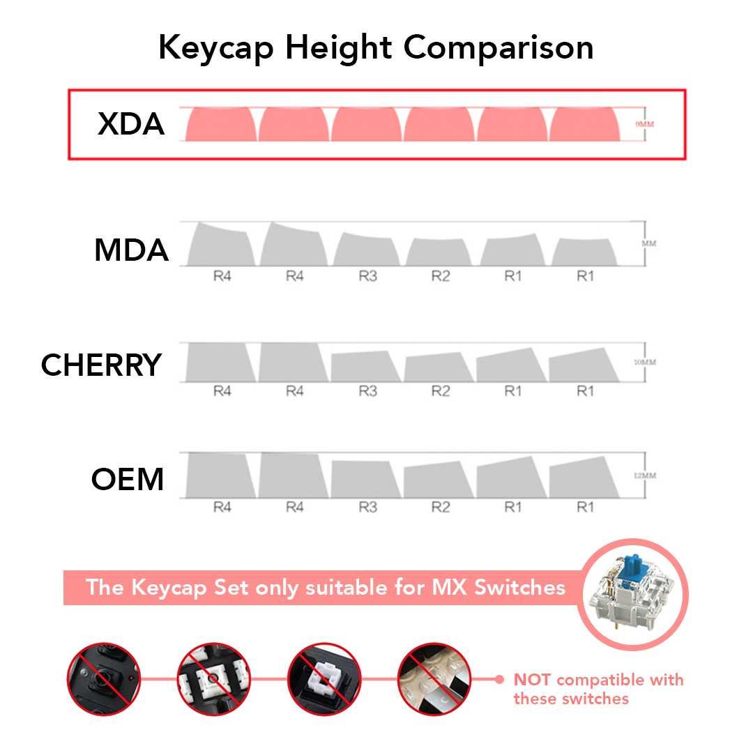 Low Profile Keycaps XDA Keycap Set With 125 Keys MX Compatible Shimmer ...