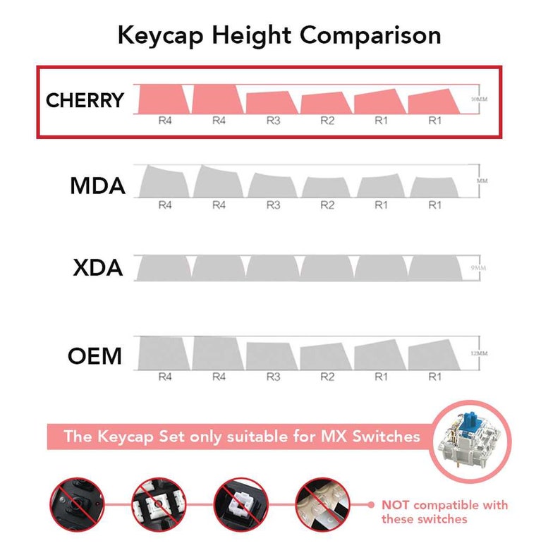 Low Profile Keycaps Cherry MX Keycap Set With 173 Keys MX Compatible ...