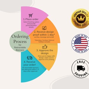 Custom Roll up Retractable Banner, Indoor and Outdoor Use for Branding ...