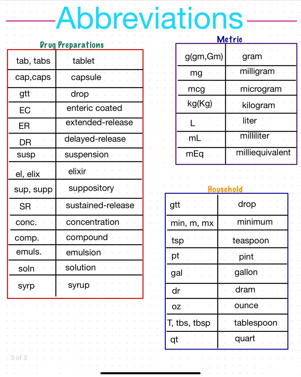 Medical Abbreviations Template - Etsy