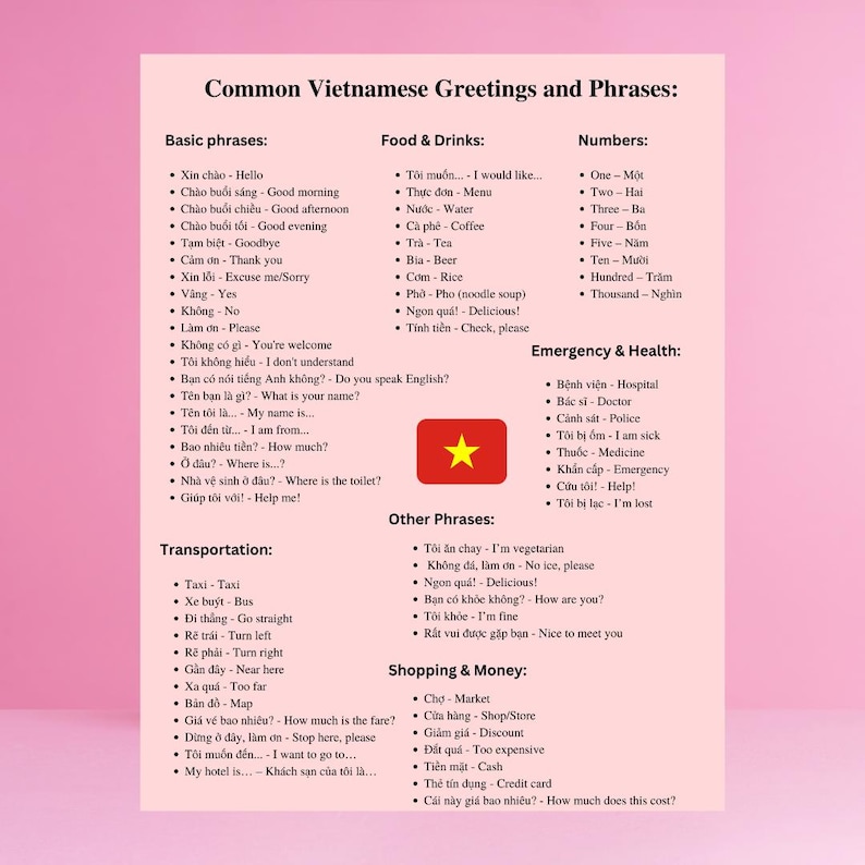 Vietnam Travel Cheat Sheet – 73 Essential Vietnamese Phrases for ...