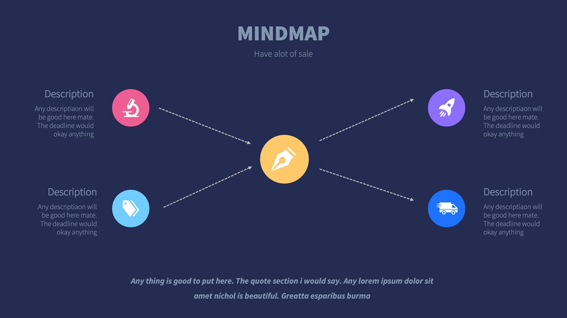 16 Mind Map Powerpoint Templates-fully Edit and Printable - Etsy