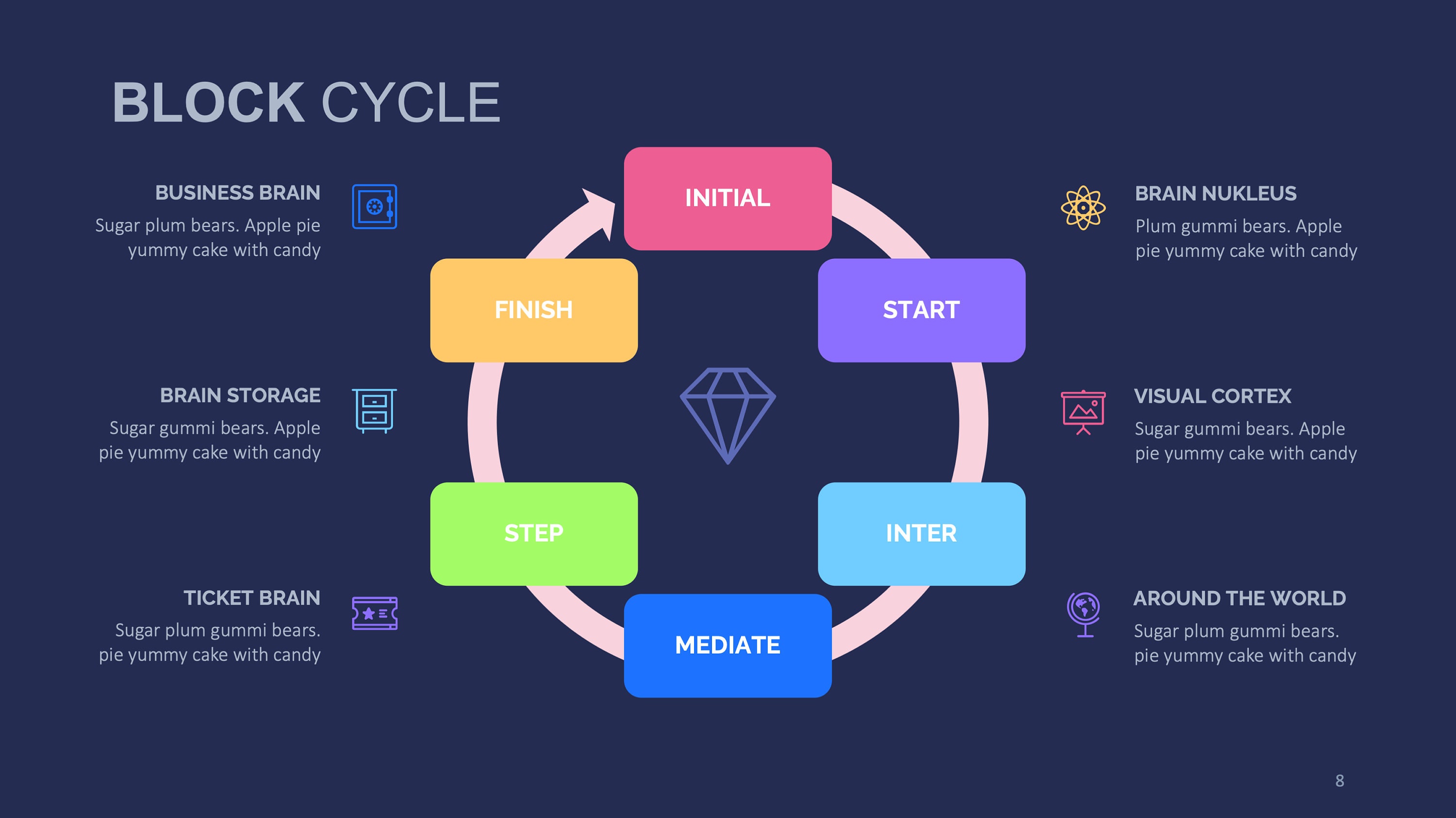 23 Cycle or Process Inforgraphic Powerpoint Templates-fully - Etsy
