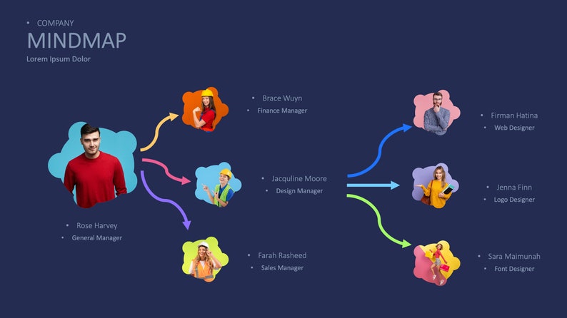 16 Mind Map Powerpoint Templates-fully Edit and Printable - Etsy