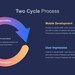 23 Cycle or Process Inforgraphic Powerpoint Templates-fully - Etsy