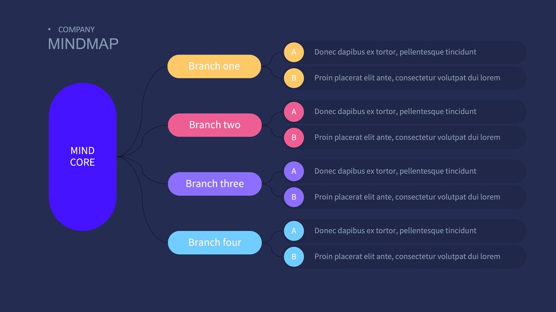 16 Mind Map Powerpoint Templates-fully Edit and Printable - Etsy