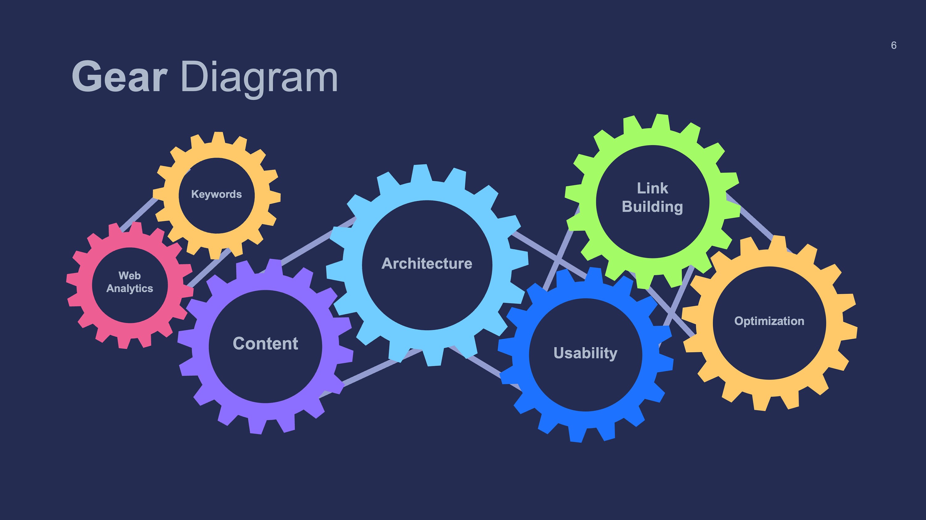 18 GEAR Infographic Powerpoint Templates-fully Edit and - Etsy