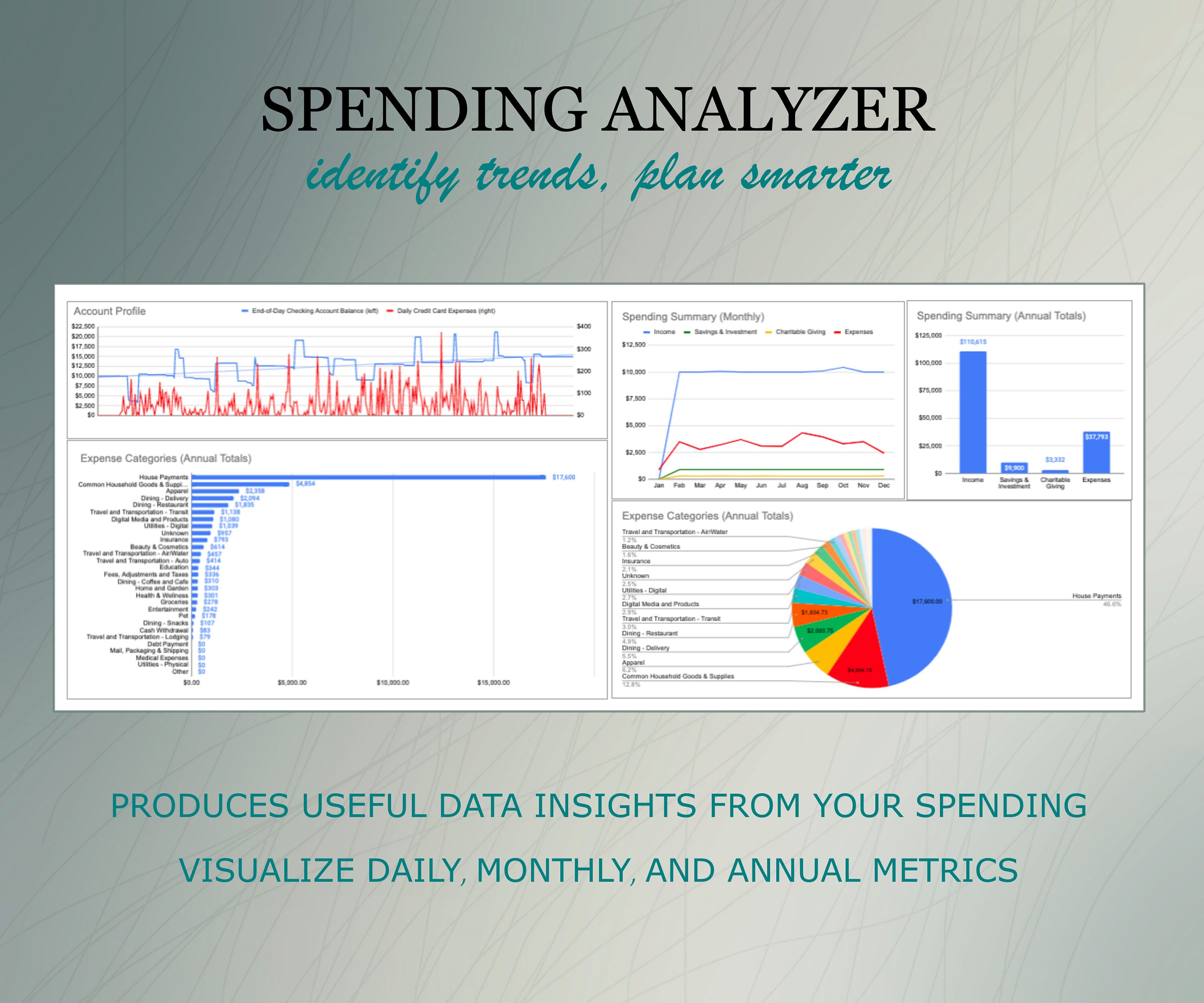 2023 Ultimate Budget Planner - Google Sheets Bundle: AI/ML Tagging ...
