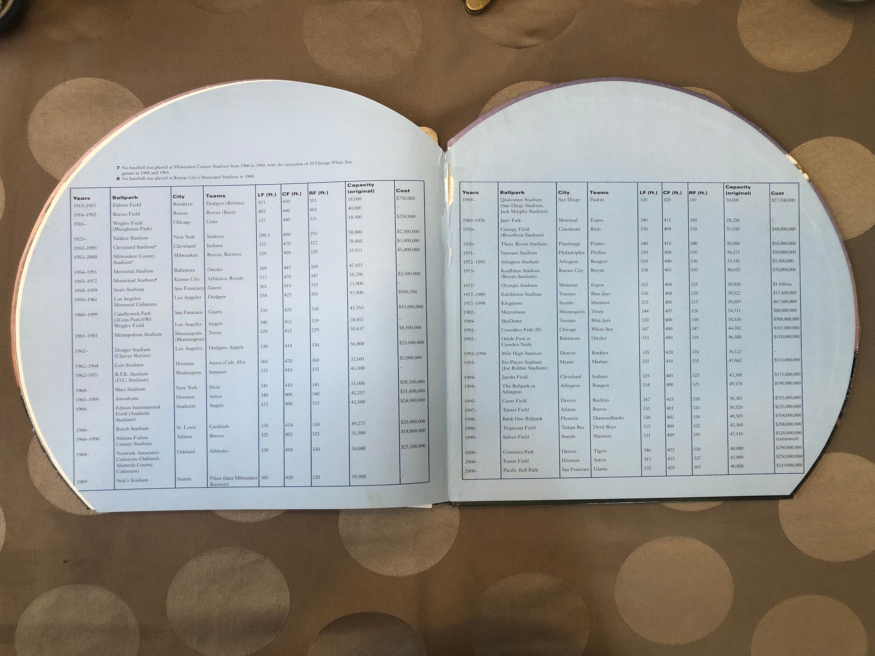 Take Me Out to the Ballpark, by Josh Leventhal, First Edition Hardcover ...