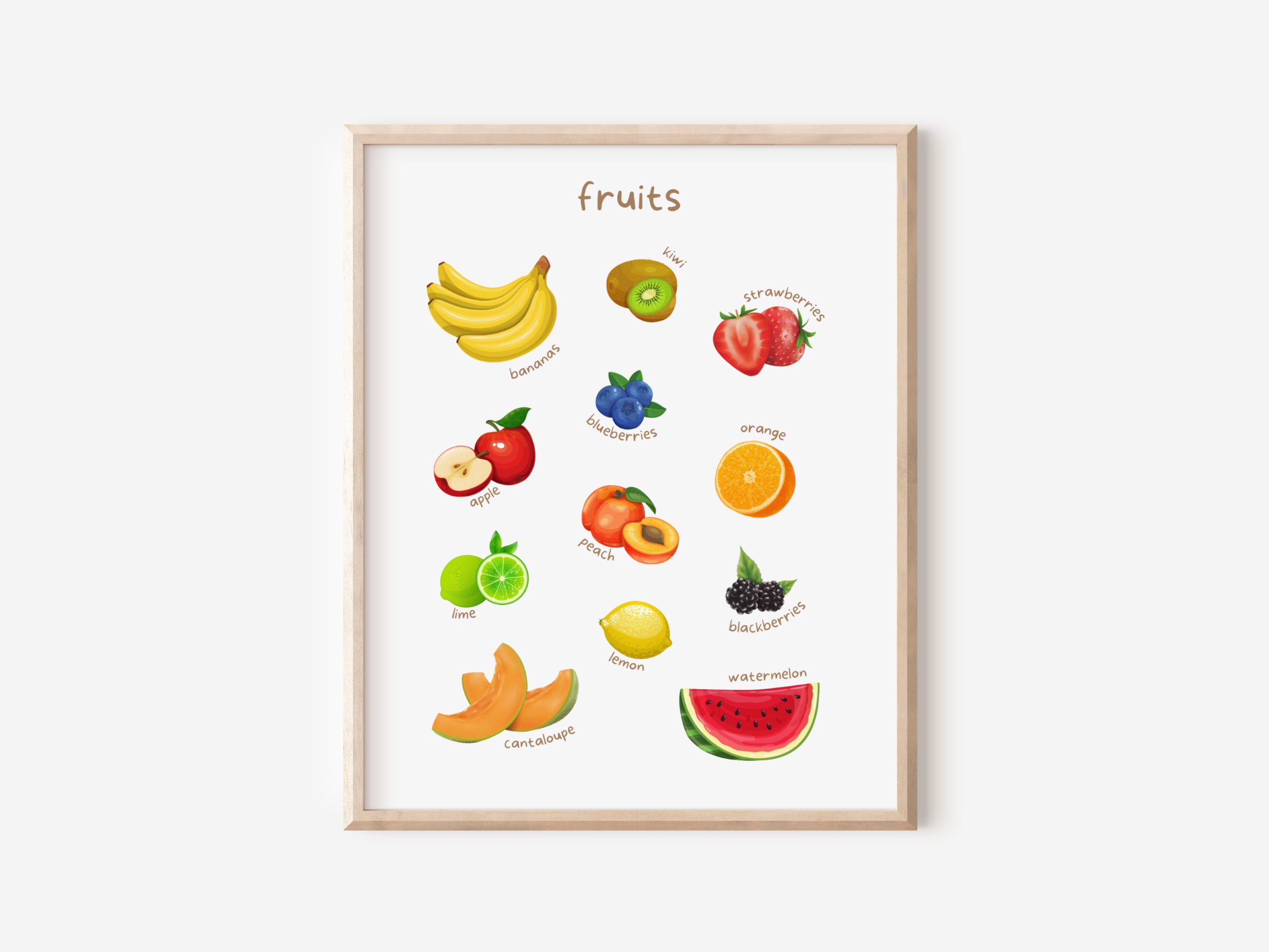 Fruits Vegetables Educational Posters, Set of 2 Learning Prints ...