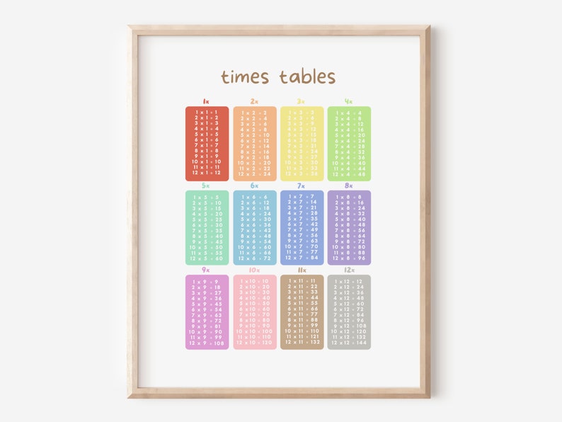 Times Tables Educational Print, Multiplication Square, Playroom ...
