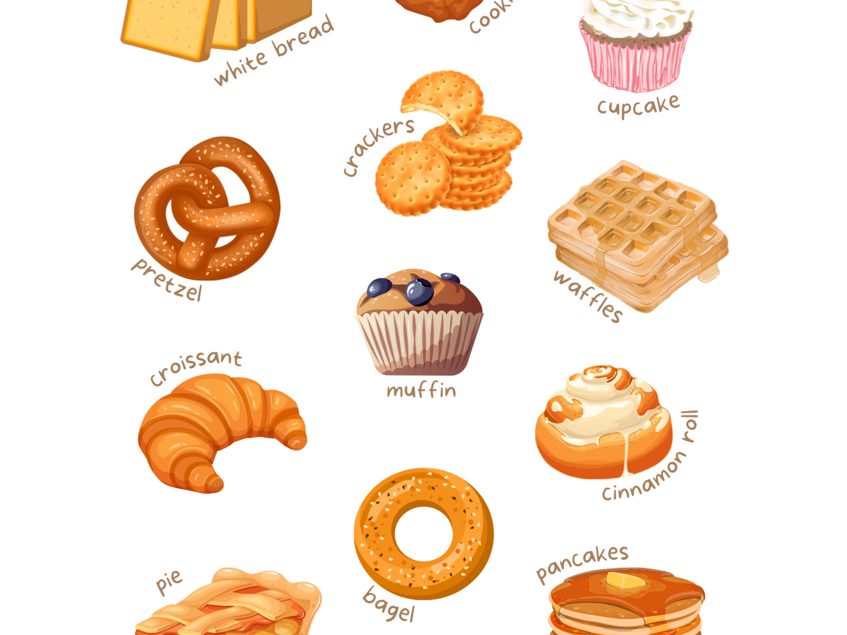Bread Educational Poster, Food Learning Print, Baking for Kids Playroom ...