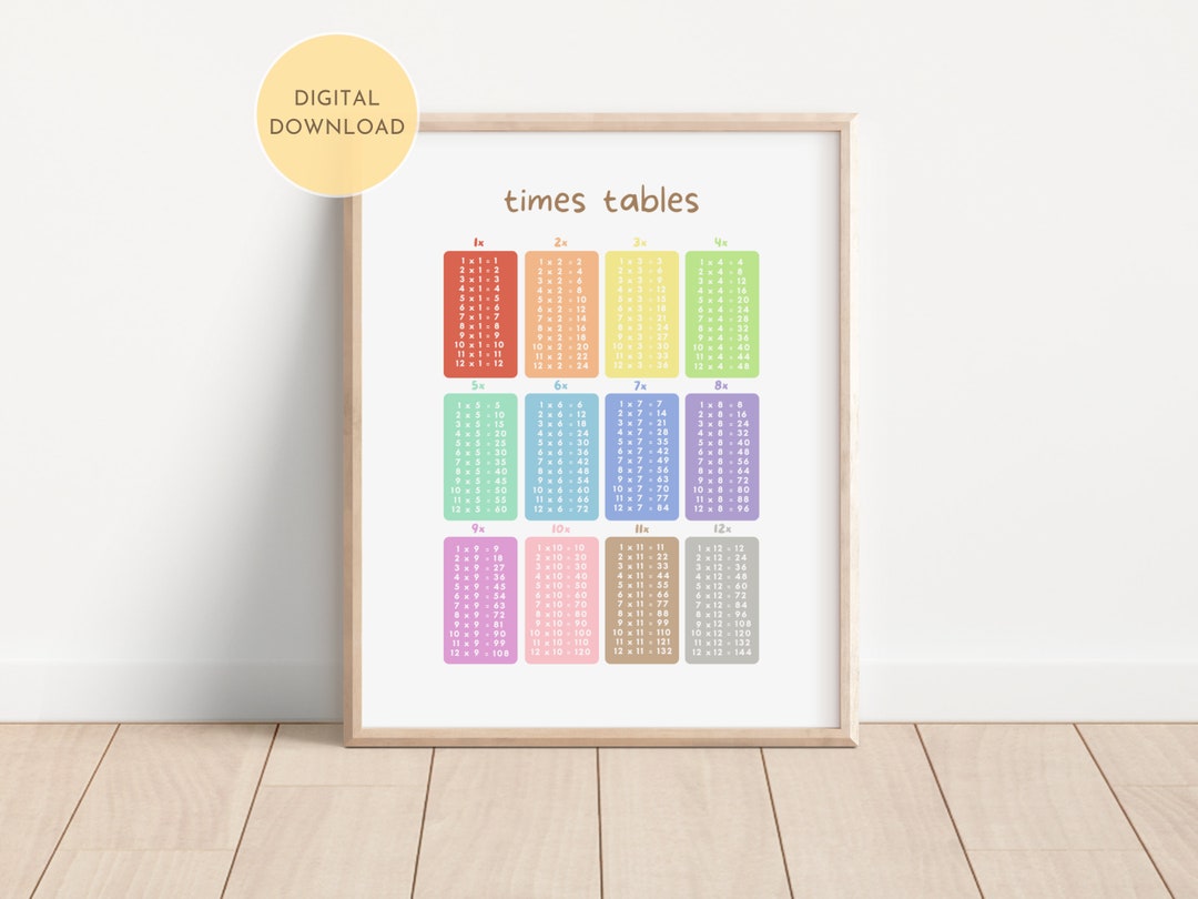 Times Tables Educational Print, Multiplication Square, Playroom ...