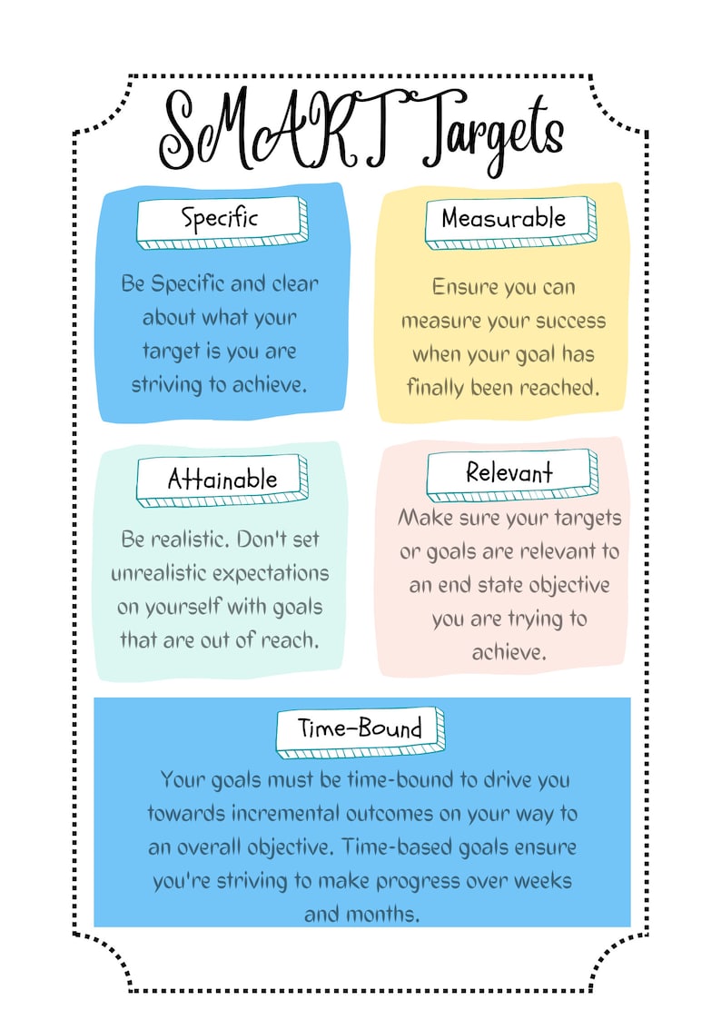 Family & Personal Goal Setting Template Bundle Pastel With Smart Goal ...