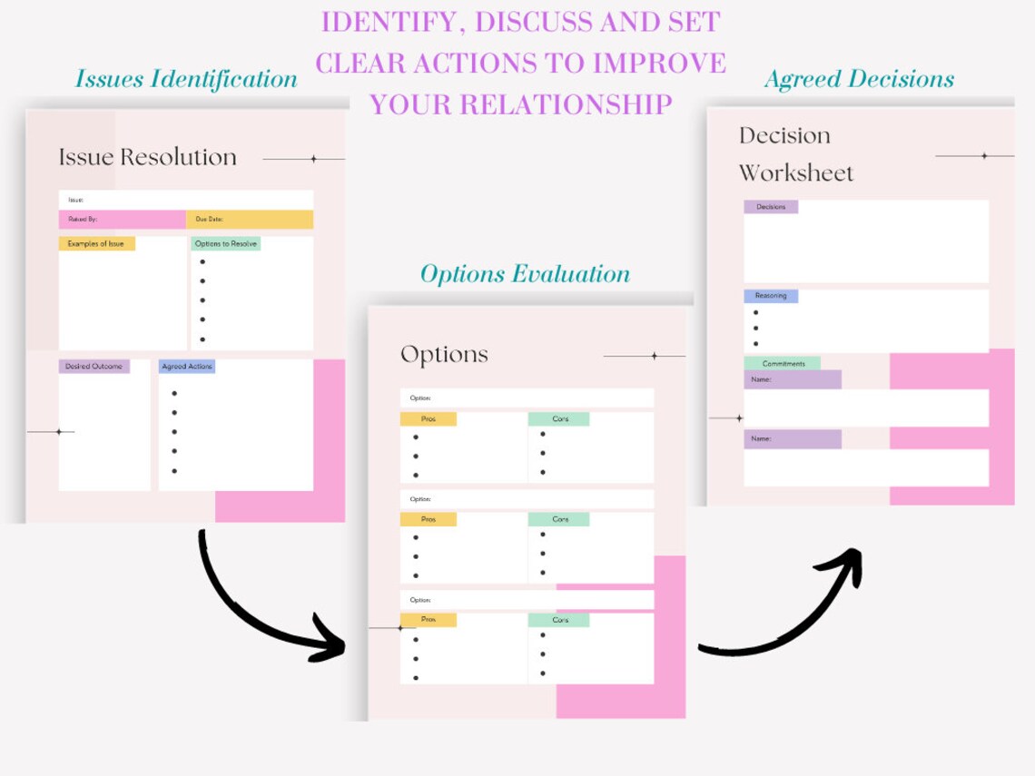 Couples Relationship Meeting Toolkit - Editable Pdf - Couples, Marriage ...