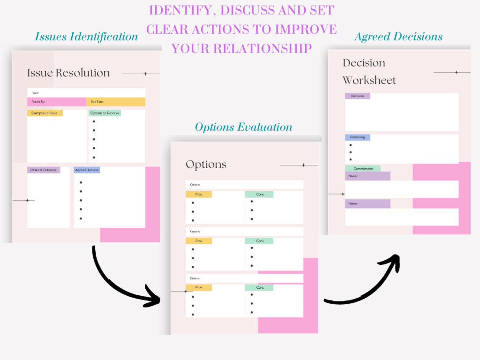 Couples Relationship Meeting Toolkit - Editable Pdf - Couples, Marriage ...