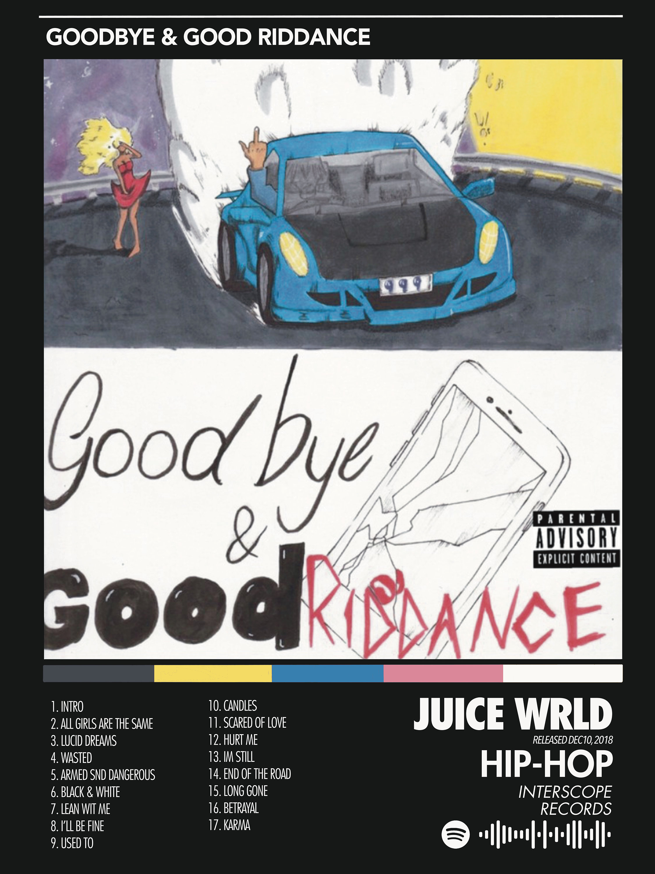 Juice WRLD Goodbye & Good Riddance Wall-art, Wall Print Album Art ...
