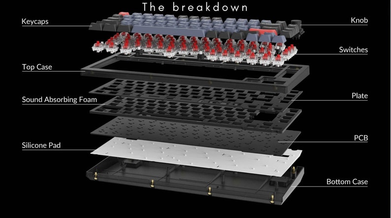 Custom Keyboard. Customize Your Own Keychron V1. 9 Keycap Options and ...