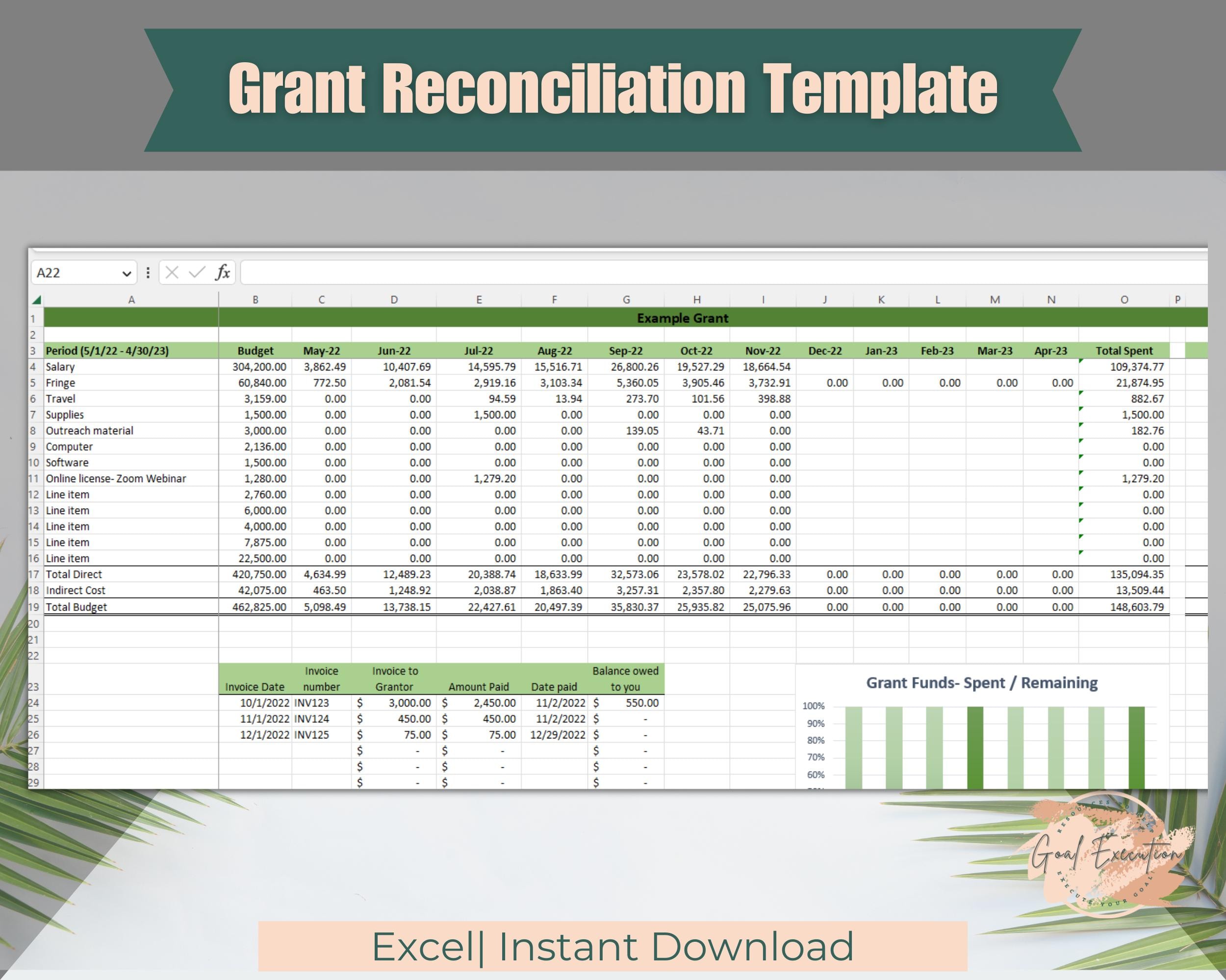 NONPROFIT Grant Reconciliation Budget Template – EXCEL - Etsy