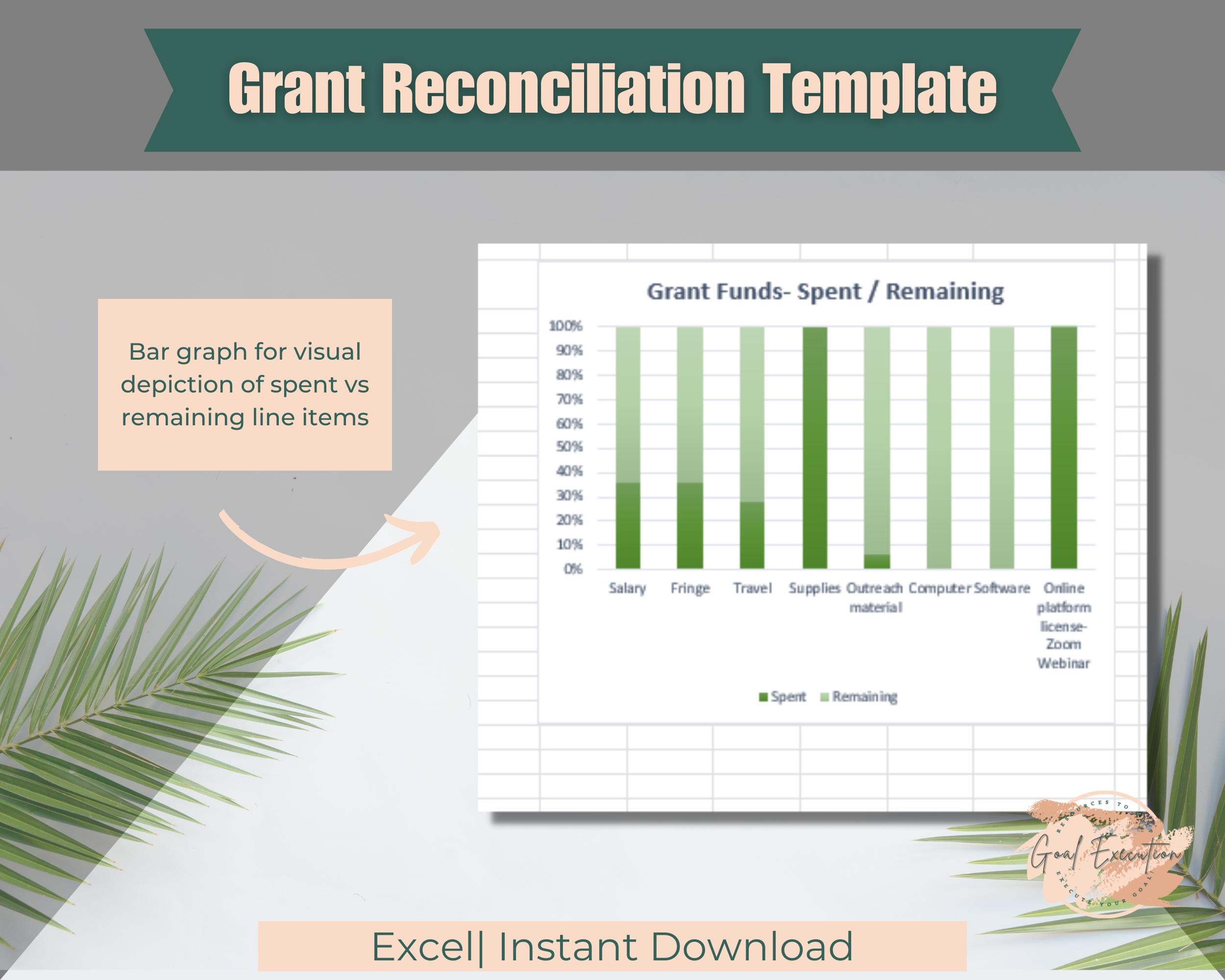 NONPROFIT Grant Reconciliation Budget Template – EXCEL - Etsy