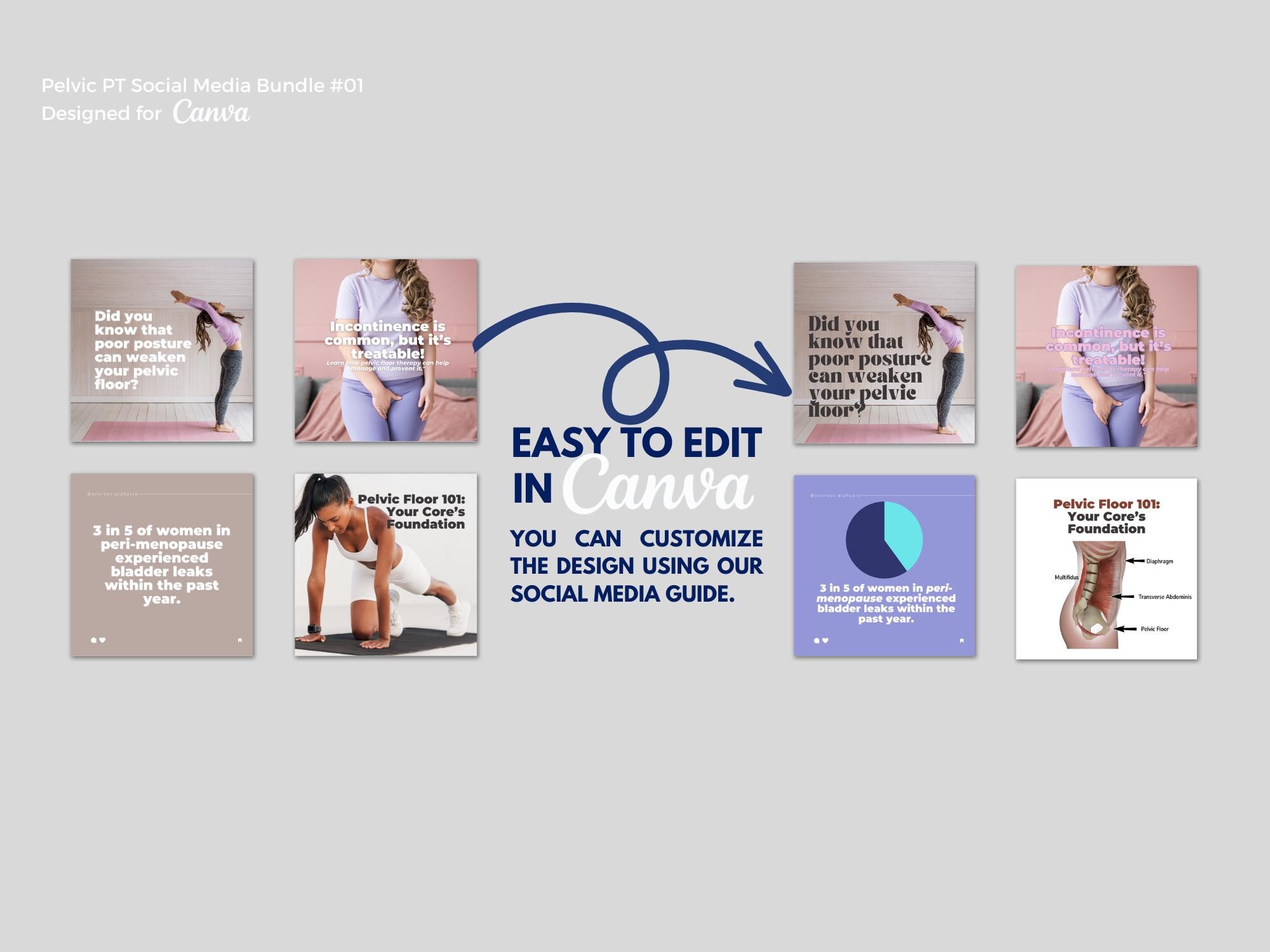 Pelvic Floor Physiotherapy Social Media Content: Canva Templates Bundle ...