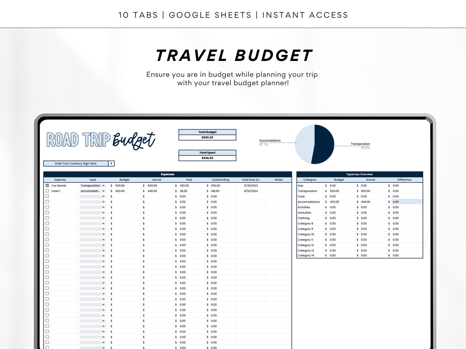 Road Trip Spreadsheet | Google Spreadsheet Travel Itinerary | Road Trip ...
