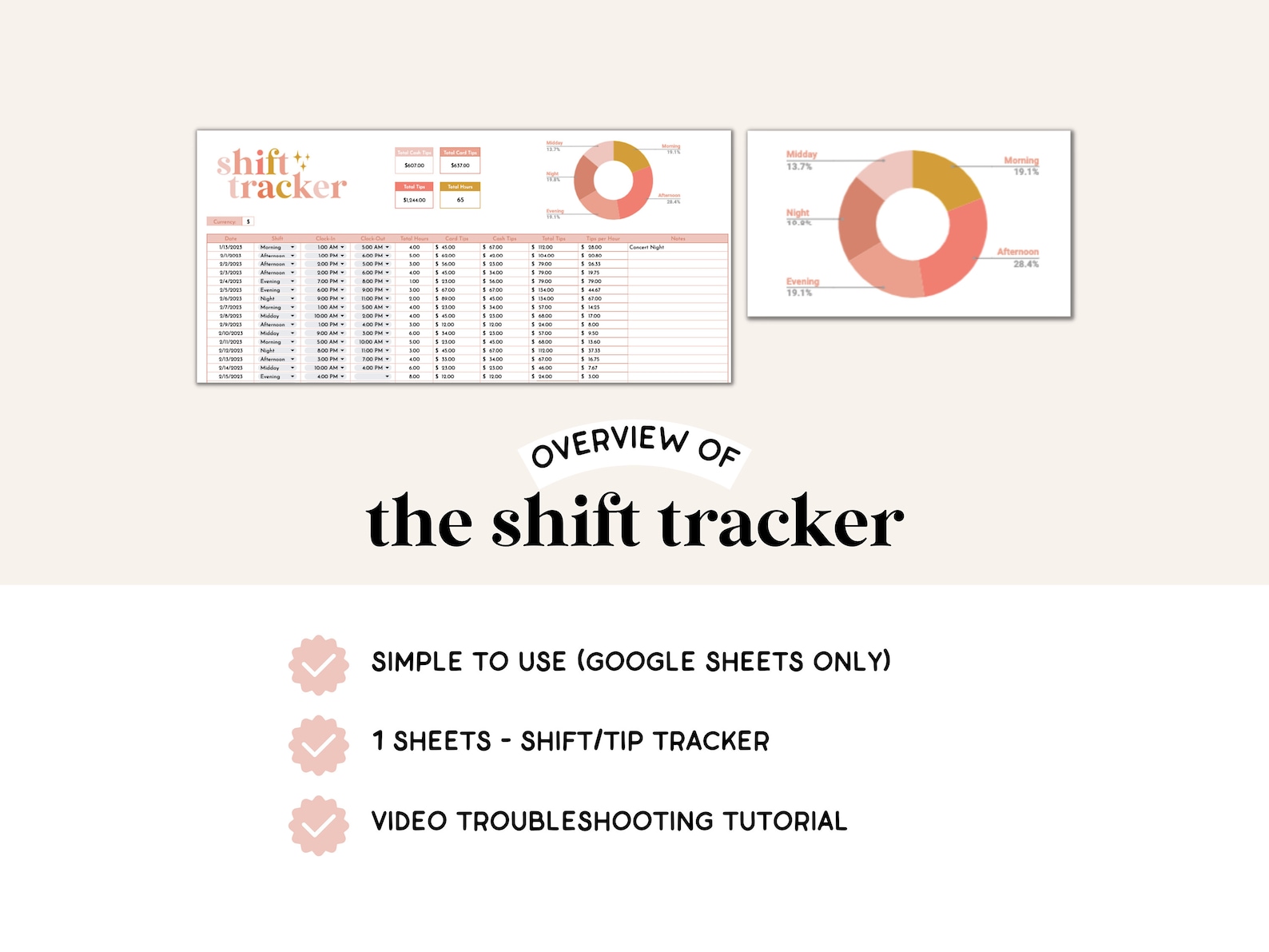 Tip Tracker Spreadsheet | Google Sheets | Shift Tracker | Income Tracker | Task Spreadsheet ...