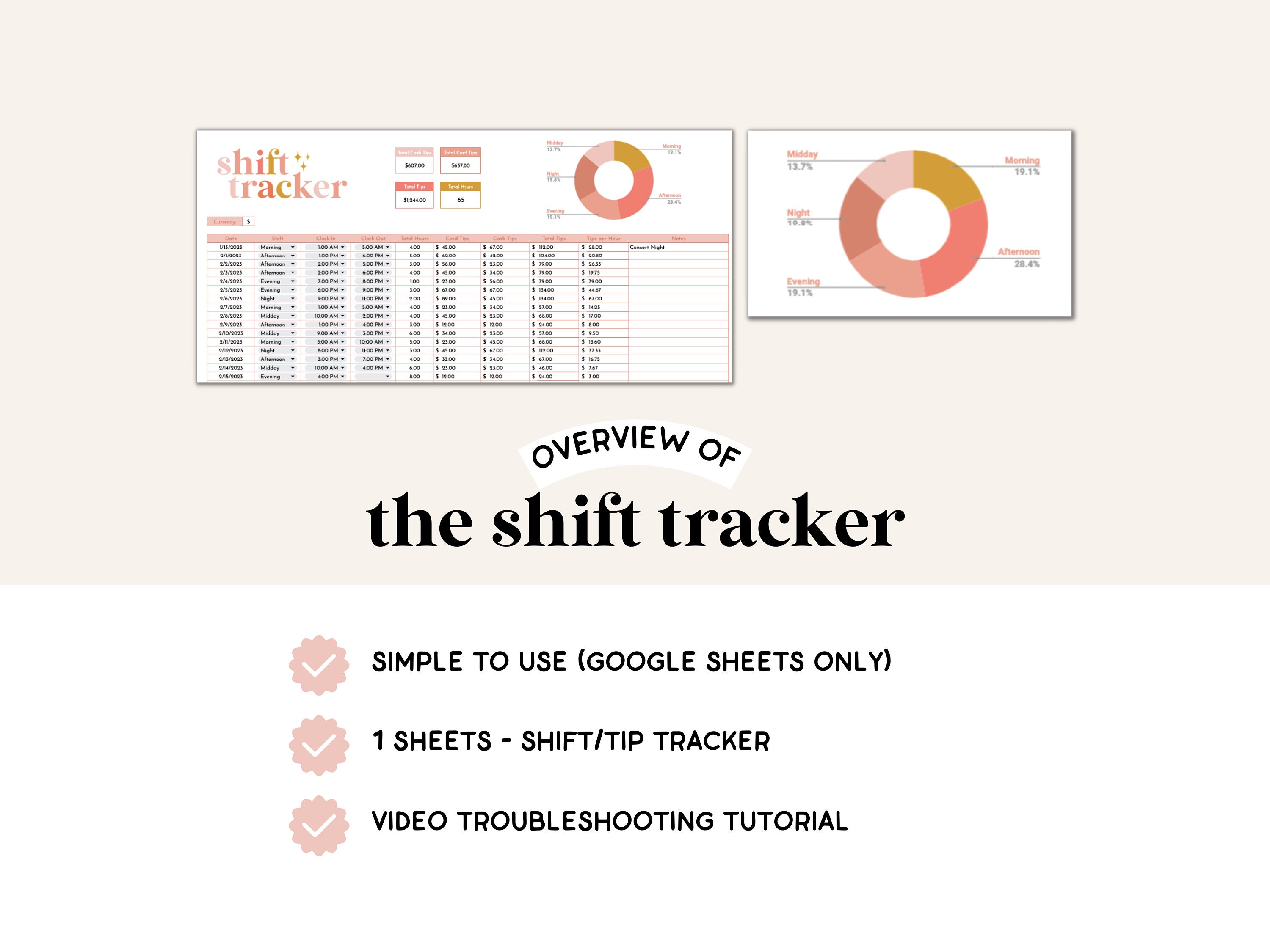 Tip Tracker Spreadsheet | Google Sheets | Shift Tracker | Income ...