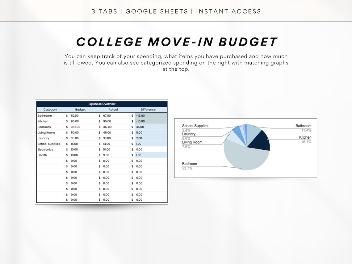 College Move in Checklist | College Move in Spreadsheet | Dorm ...