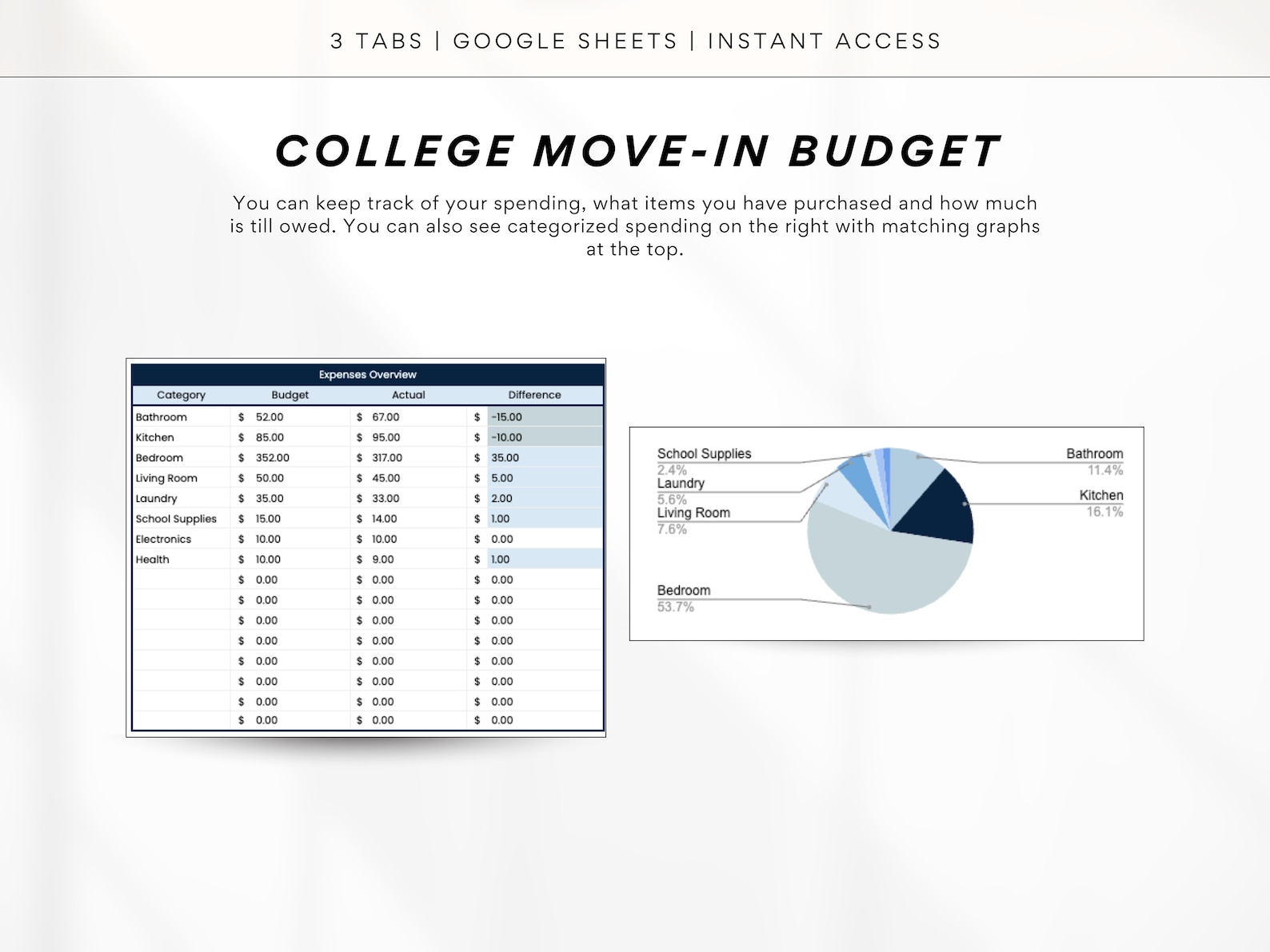 College Move in Checklist | College Move in Spreadsheet | Dorm ...