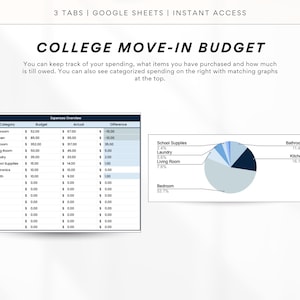 College Move in Checklist | College Move in Spreadsheet | Dorm ...