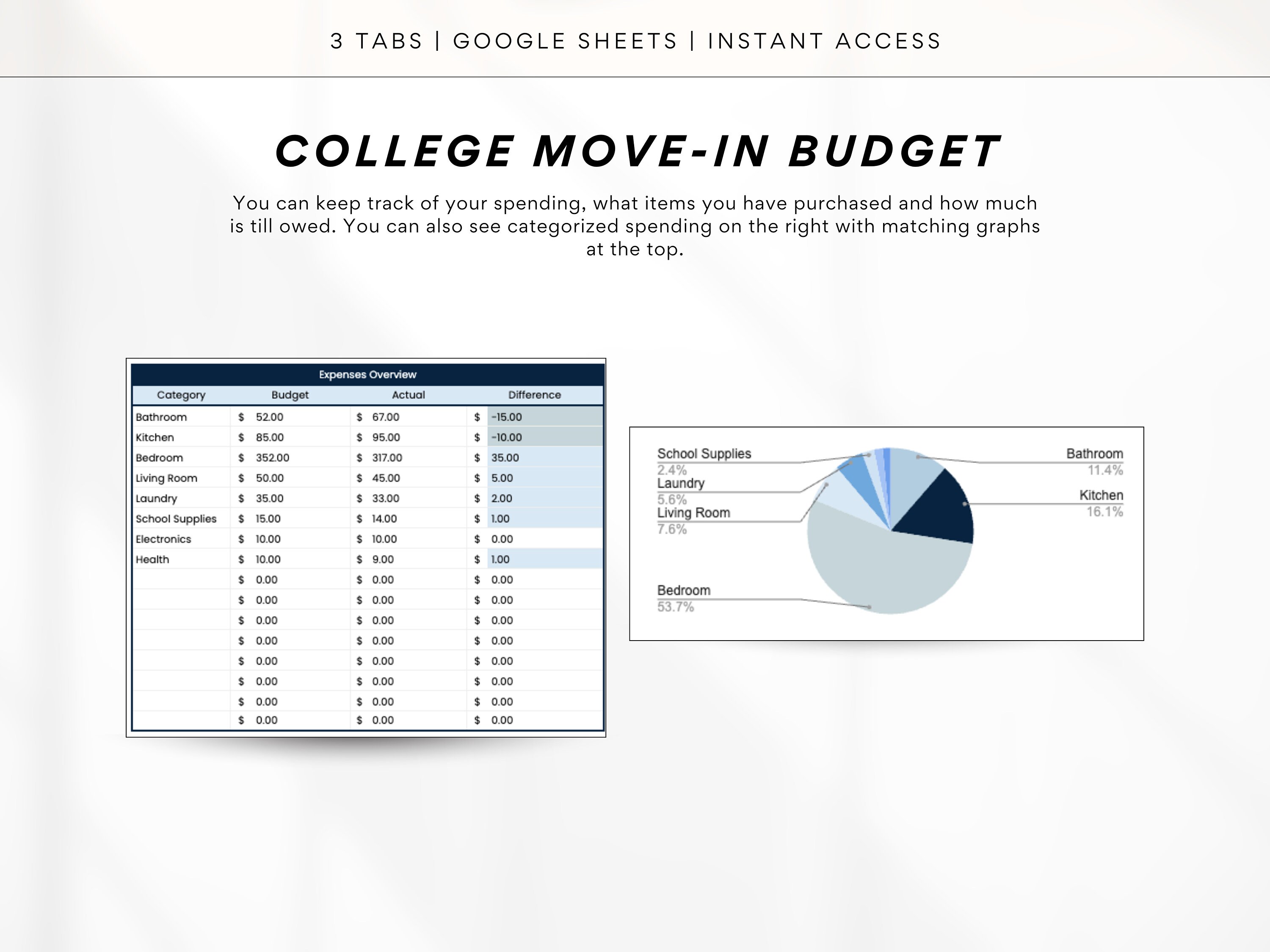 College Move in Checklist | College Move in Spreadsheet | Dorm ...