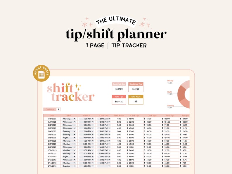 Tip Tracker Spreadsheet | Google Sheets | Shift Tracker | Income ...