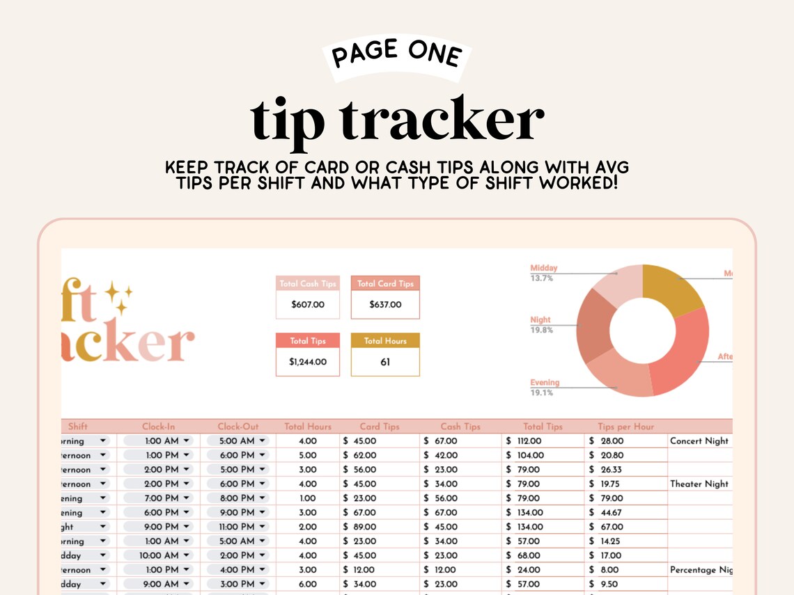 Tip Tracker Spreadsheet Google Sheets Shift Tracker - Etsy