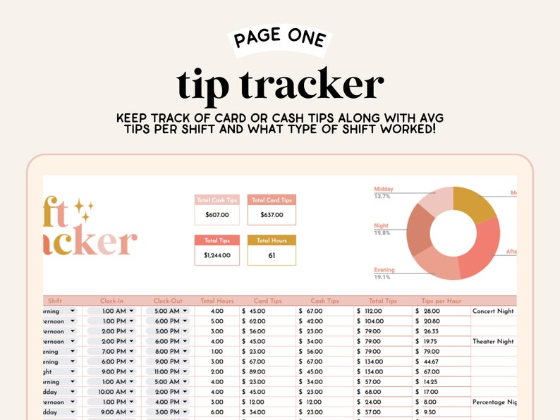 Tip Tracker Spreadsheet Google Sheets Shift Tracker - Etsy