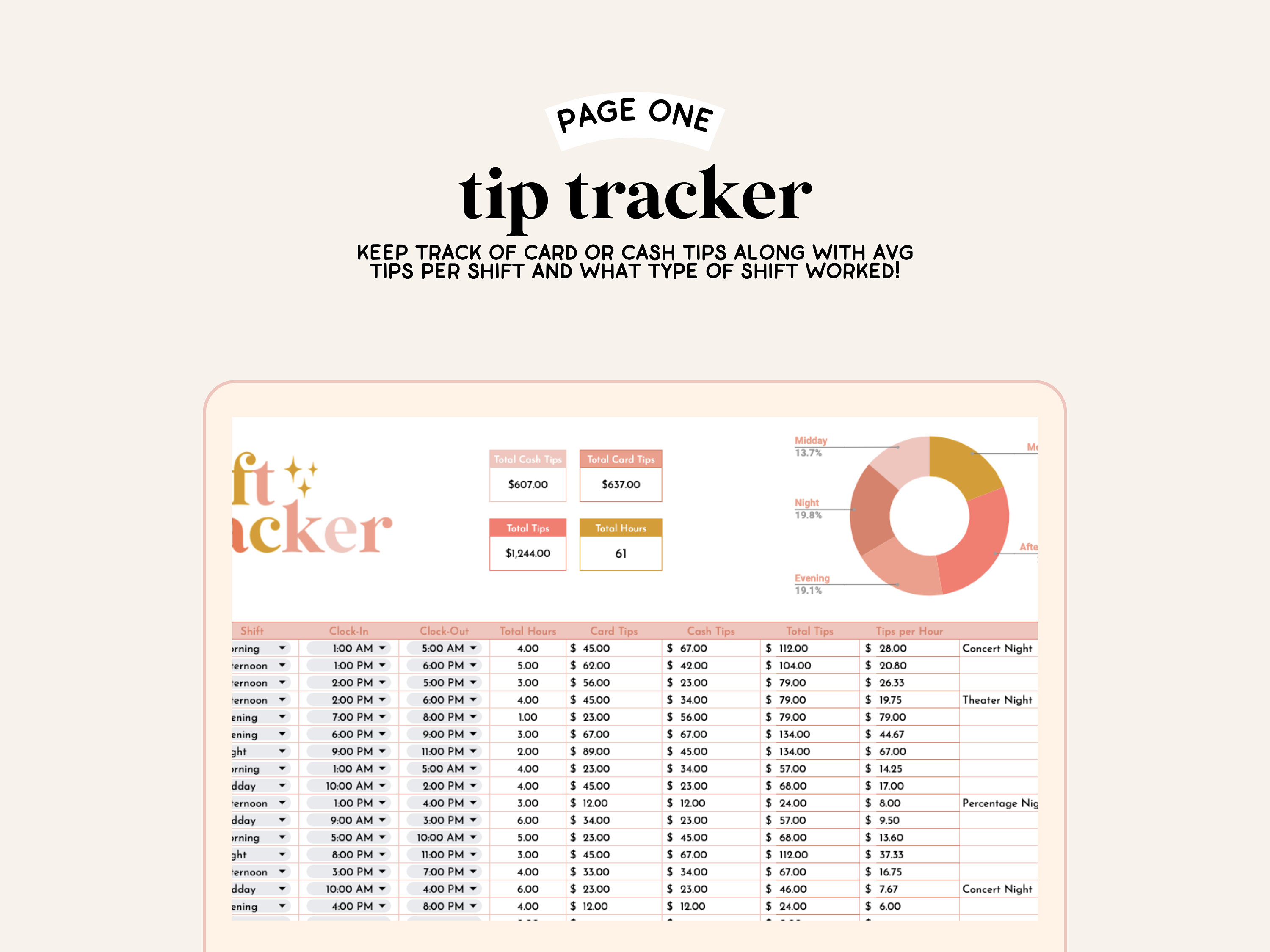 Tip Tracker Spreadsheet | Google Sheets | Shift Tracker | Income ...
