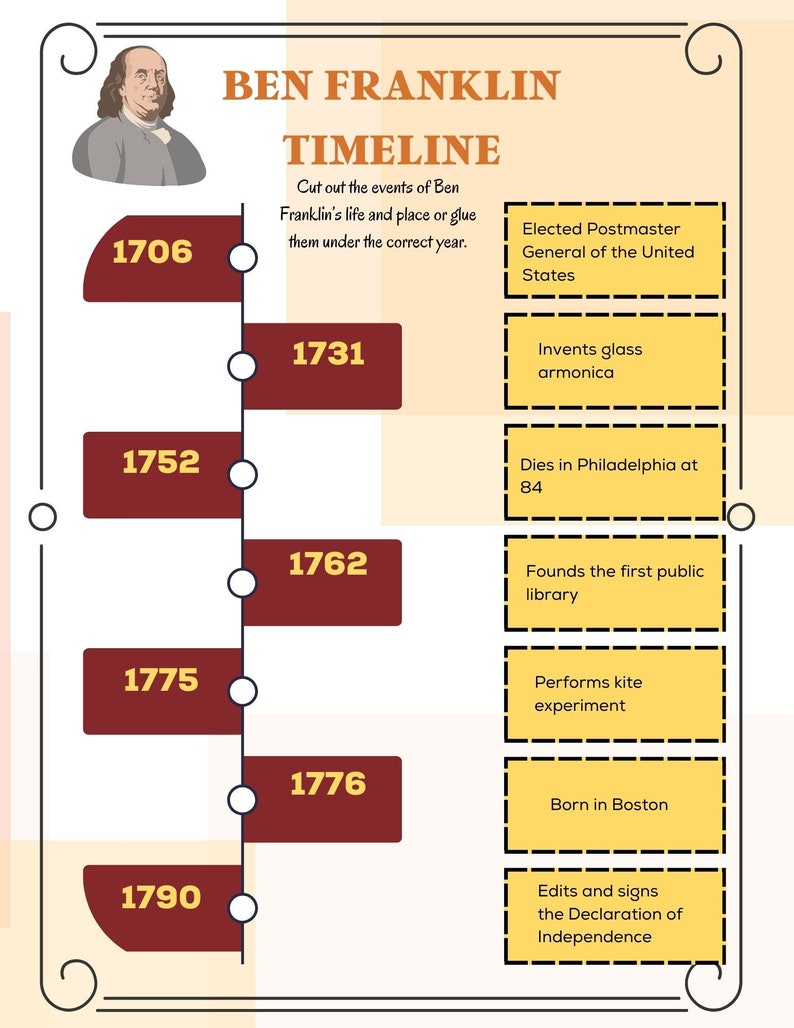 Ben Franklin Timeline Activity, Printable Digital Download Homeschool ...