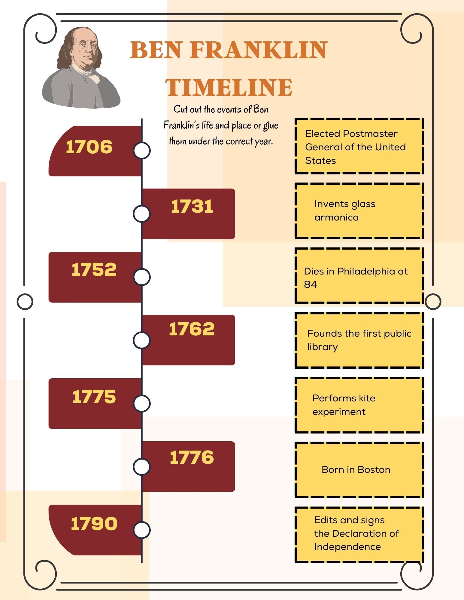 Ben Franklin Timeline Activity, Printable Digital Download Homeschool ...