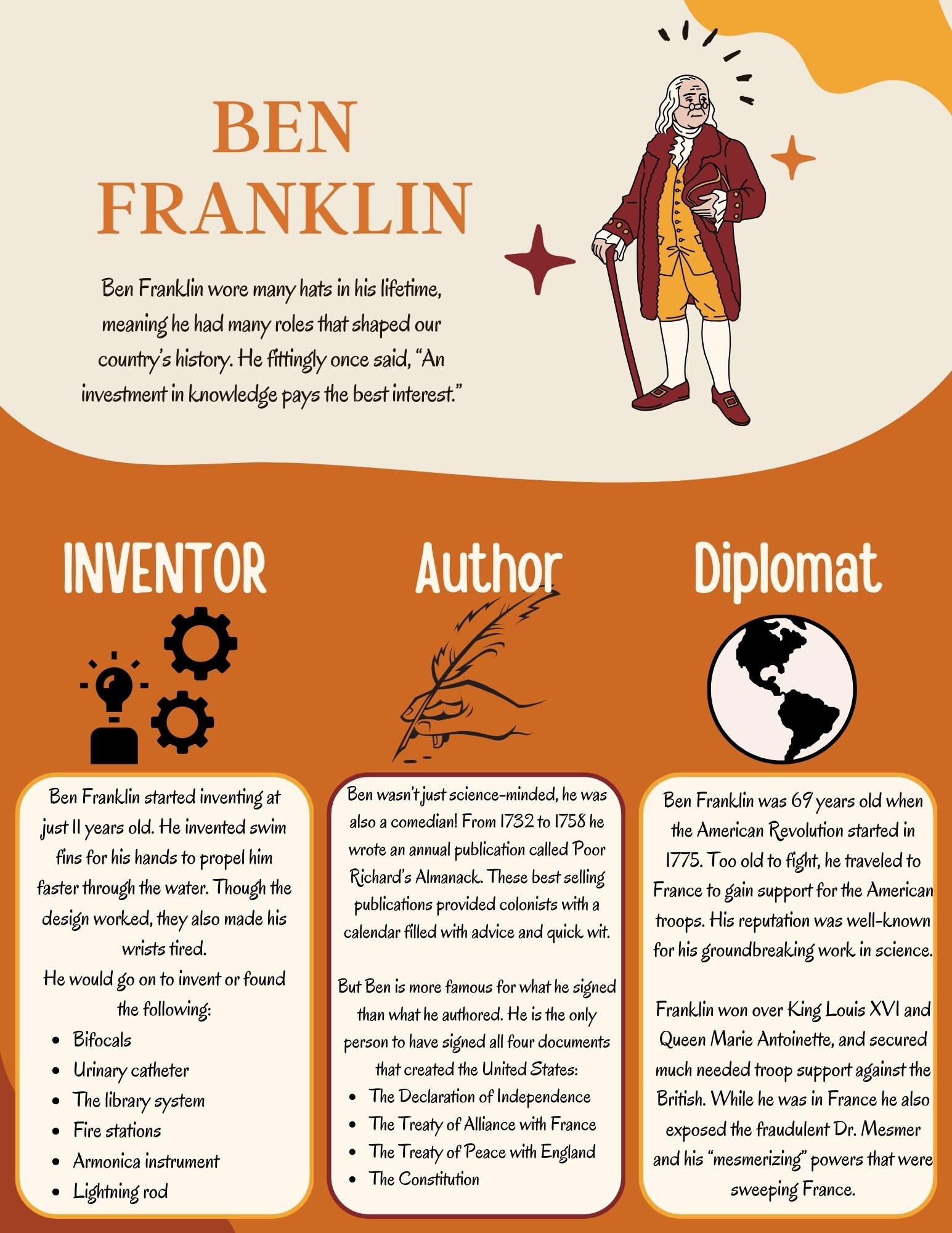 Ben Franklin Timeline Activity, Printable Digital Download Homeschool ...
