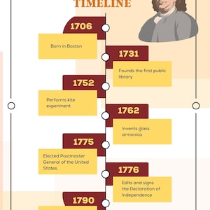 Ben Franklin Timeline Activity, Printable Digital Download Homeschool ...