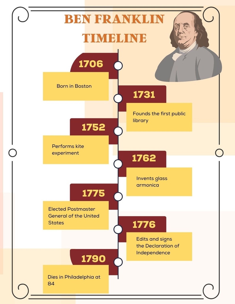 Ben Franklin Timeline Activity, Printable Digital Download Homeschool ...