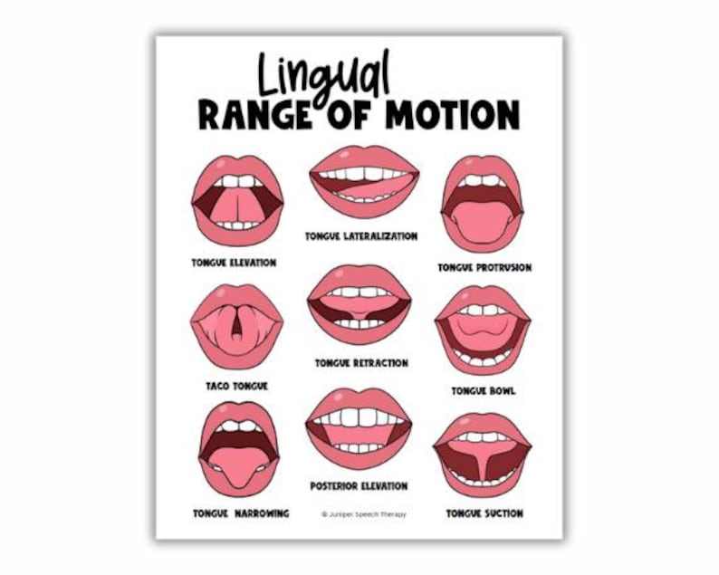 Myofunctional Therapy Lingual Range of Motion Poster - Etsy