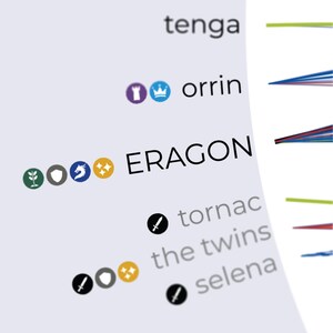 Inheritance Cycle Poster Alagaesia Character Relationships Infographic ...