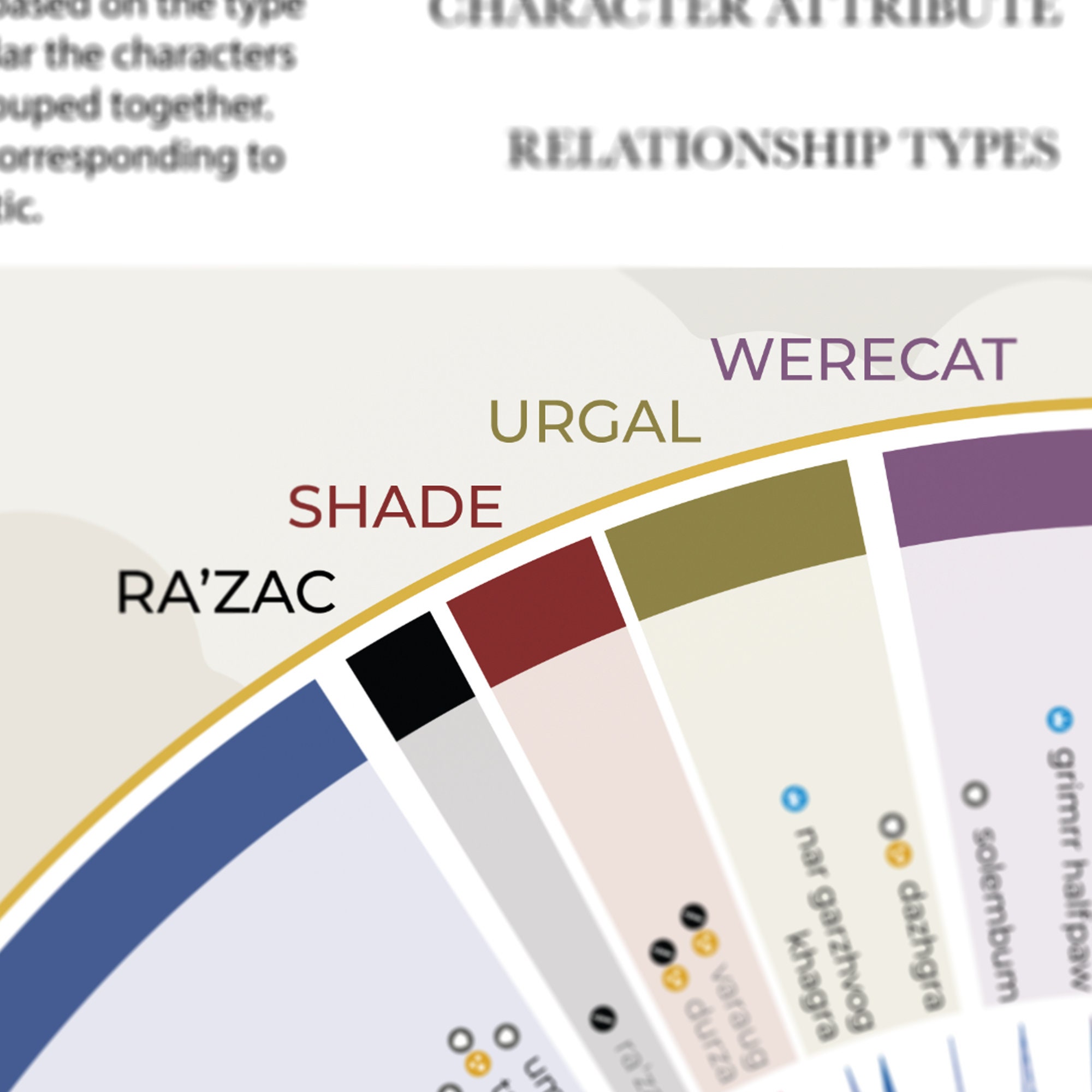 Inheritance Cycle Poster Alagaesia Character Relationships Infographic ...